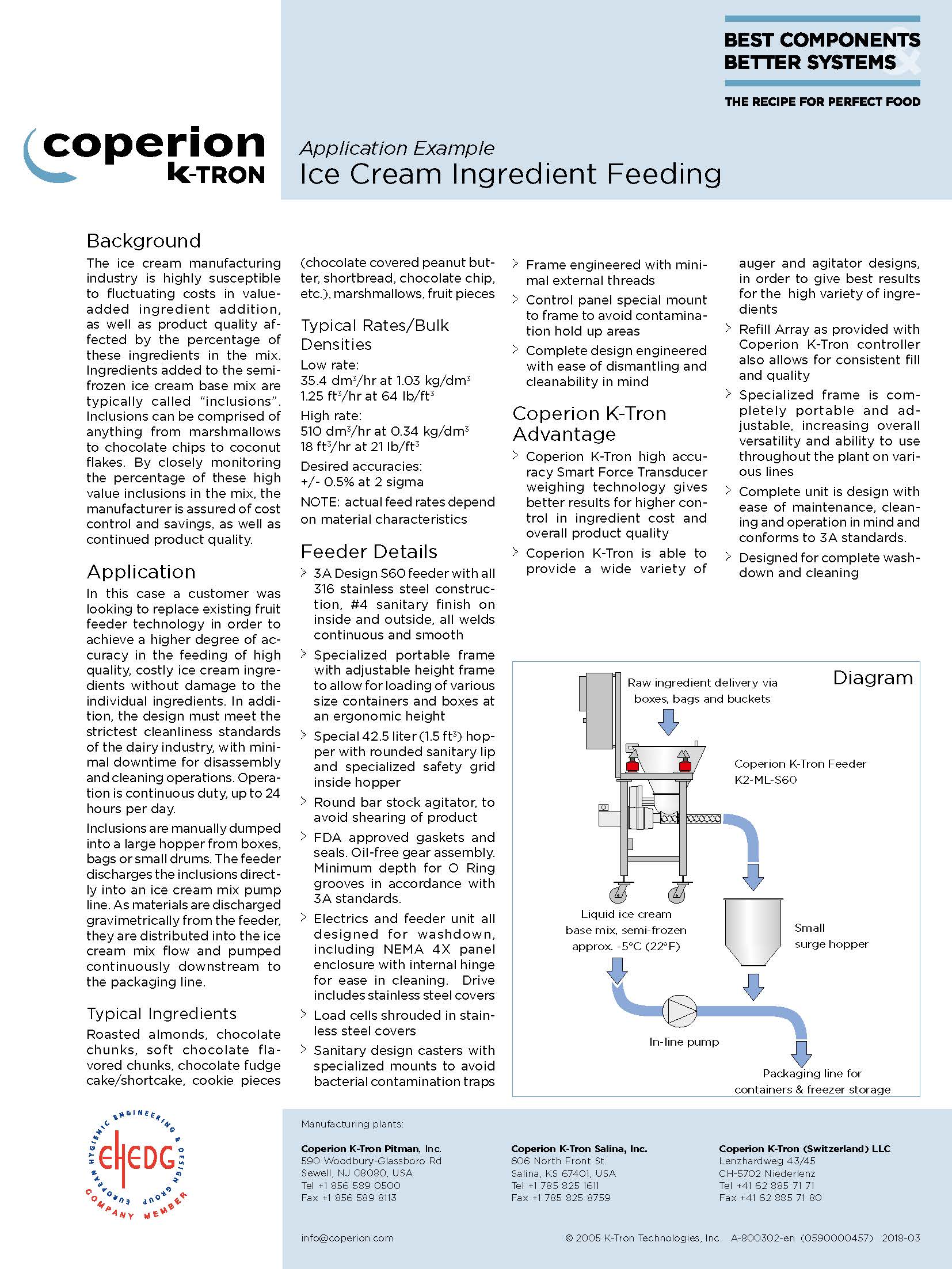 Ice Cream Ingredient Feeding - Flo-Dynamics, Inc. | New England ...